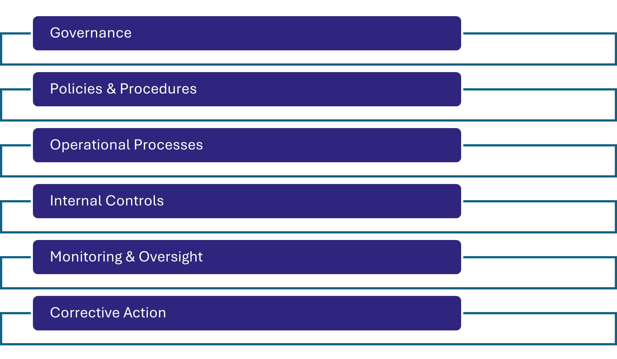 Strong Internal Controls: The Foundation of Defensible Grants ...